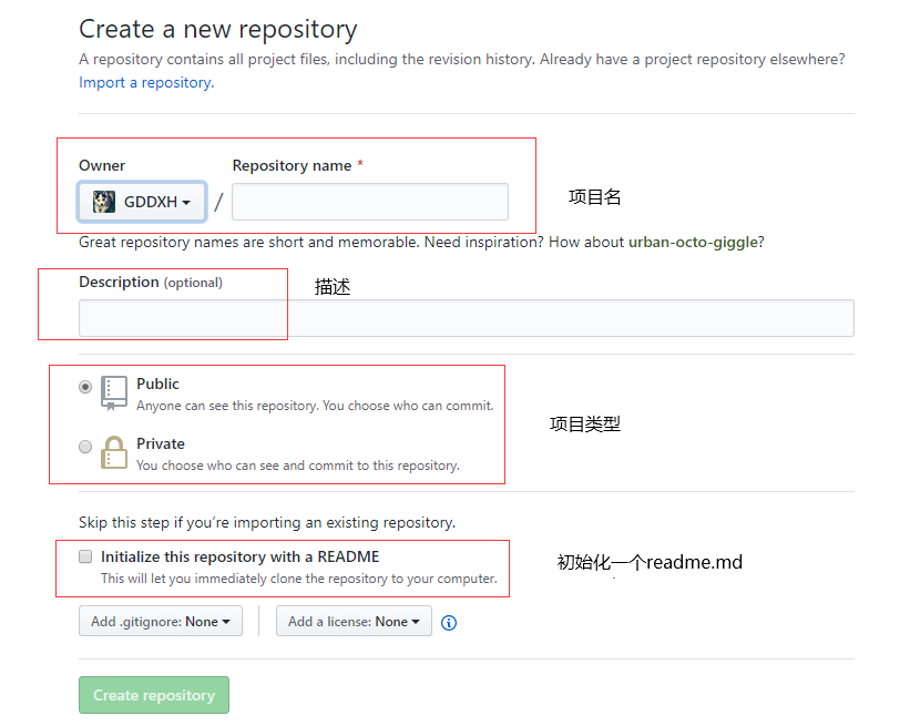 本地项目上传到Github | Husky